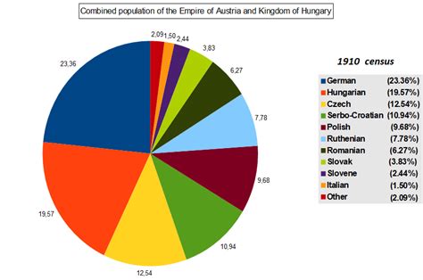 File1910 Demographics Of Austria Hungarypng Wikipedia