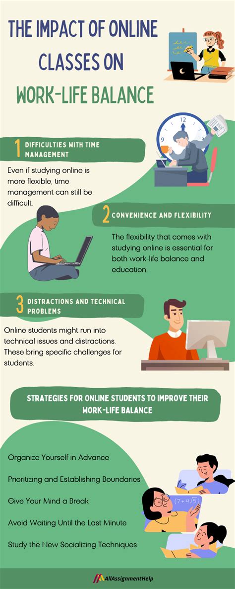 The Impact Of Online Classes On Work Life Balance