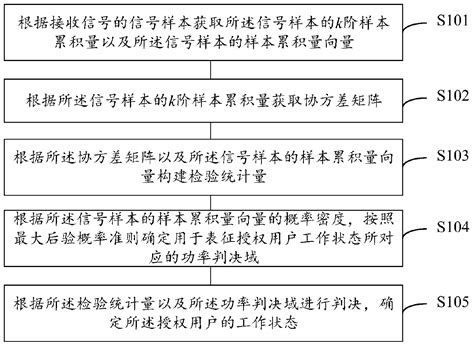 A Signal Detection Method Device And Computer Storage Medium Eureka Patsnap