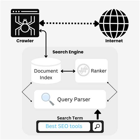 Best Search Engine For Privacy GeoPlugin