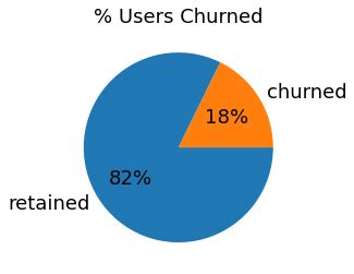 Waze EDA Python Project Report Jeffrey Wigington Portfolio Site
