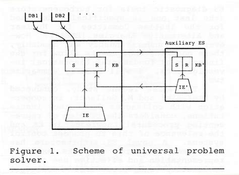 Universal Problem Solver The Subulate Palpomere