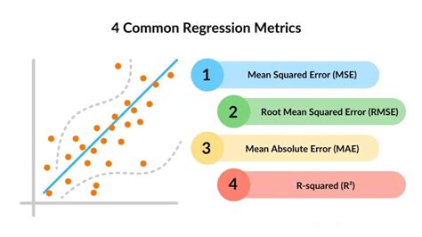Introduction To Linear Regression In Python Updated 2025