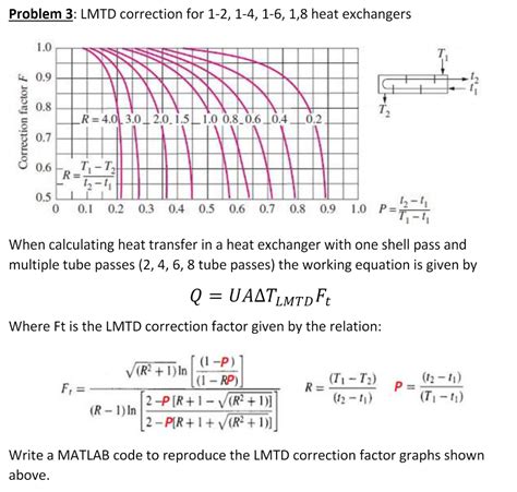 Problem 3 LMTD Correction For 1 2 1 4 1 6 1 8 Chegg