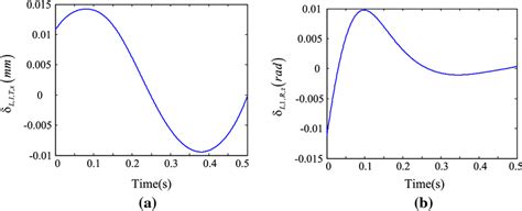 Compatible Deformation Of Over Constraints Download Scientific Diagram
