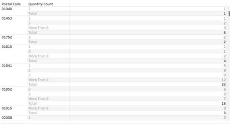 Tableau Community Forums