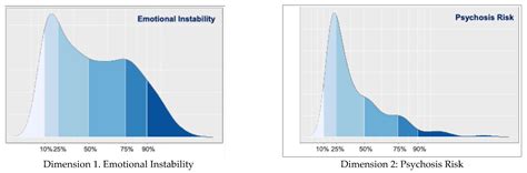 The Chem Sex Inventory Scale Csi A Tool To Assess The Mental Health