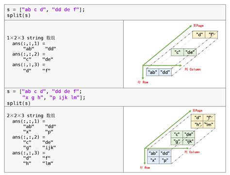 第5章：544 字符串数组的配套函数 （matlab入门课程） 哔哩哔哩