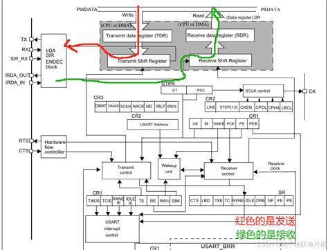 Stm32f407单片机编程入门七usart串口485通讯实战含源码stm32f407 Rs485 Csdn博客