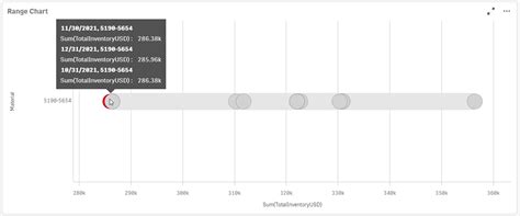 Solved Distribution Plot On A Range Of Dates How To Sho Qlik Community 1883183