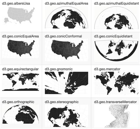 Geographic Projections