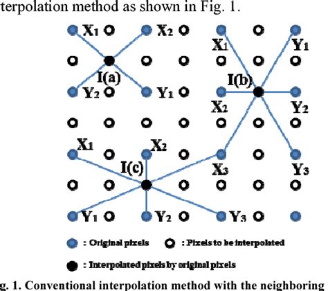 Figure 1 From Low Cost Interpolation Method With Minimizing Jagging Artifacts For Mobile Devices