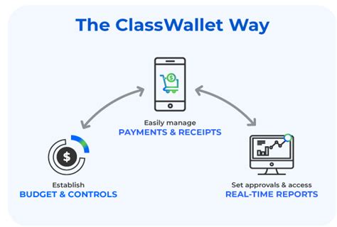 About Us Classwallet