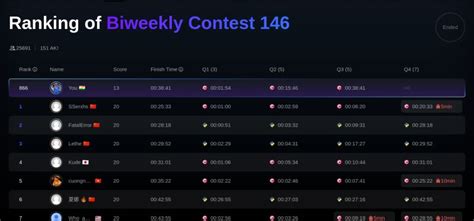 Hi Everyone Im Excited To Share That I Participated In The Leetcode Biweekly Contest 146
