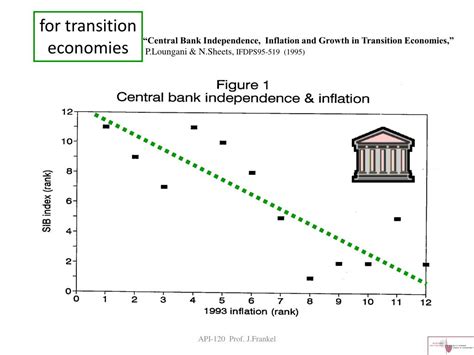 Ppt Lecture 6 Dynamic Inconsistency Of Monetary Policy And How To