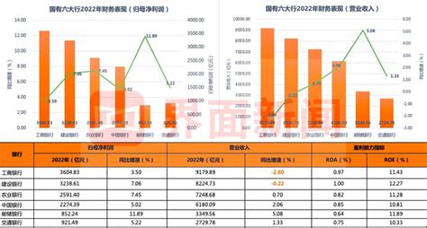 国有六大行2022年“期末考”交卷！合计日赚37亿元，各行esg表现如何？界面新闻