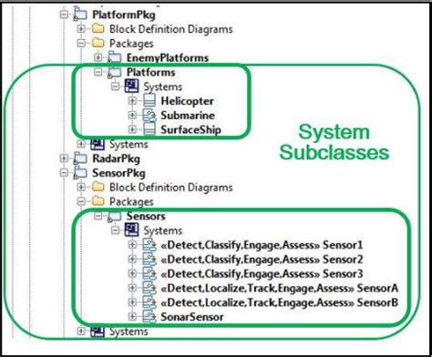 Figure From SysML Executable Systems Of System Architecture Definition A Working Example