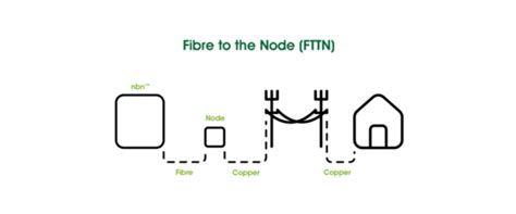 Understanding Fiber Optic Technologies A Deep Dive Into Ftth Fttp