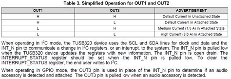 TUSB I C And GPIO Control Pins OUT OUT Status Interface Forum Interface TI E E