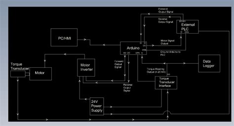 Arduino PlC Interface Interfacing W Software On The Computer Arduino Forum