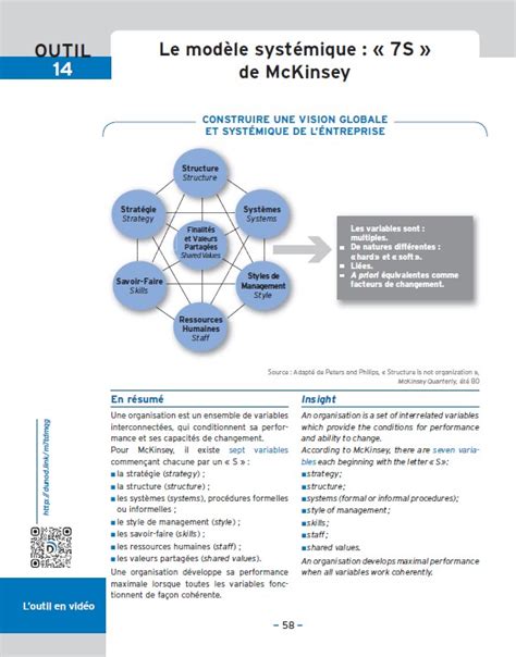 La boîte à outils du Consultant e éd hachette fr
