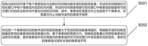 一种数字波形密度的可视化方法与流程