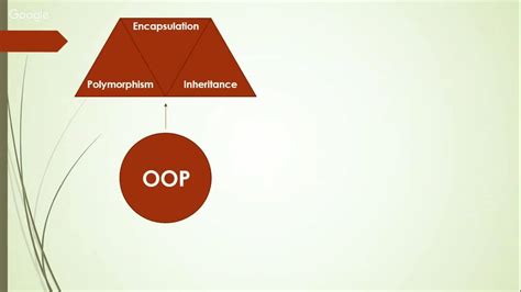 Object Oriented Programming Basics Using PHP Webinar Series Part 1