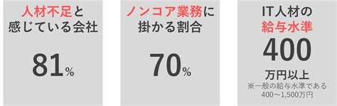 日本オフィス・システム株式会社｜nosソリューション・サービスサイト