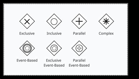 The Complete List Of Bpmn Symbols And Their Meanings Creately