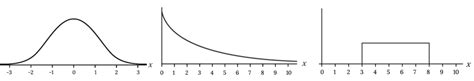 44 Continuous Random Variables Significant Statistics An