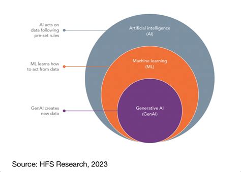 Generativeai Innovation Businesstransformation Digitaltransformation Ndlali Ledwaba M It