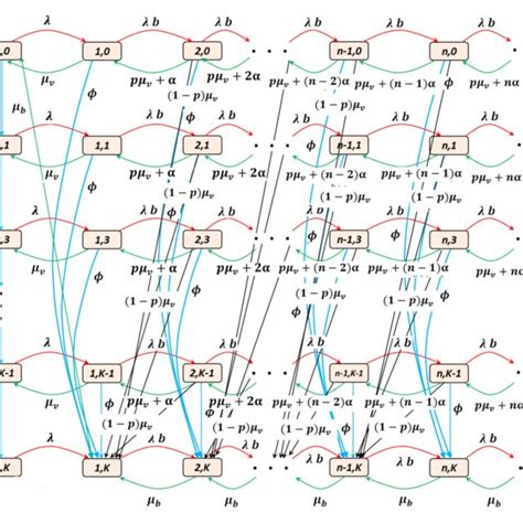 State Transition Diagram Download Scientific Diagram