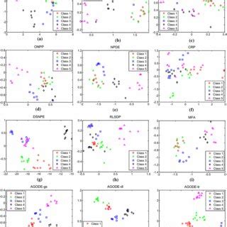 Sample Images Of Four Used Databases A ORL Face Database B Yale Face