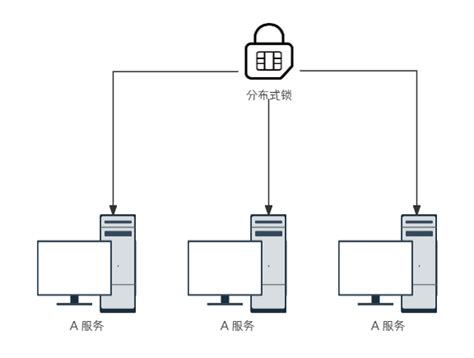 分布式锁（redis）