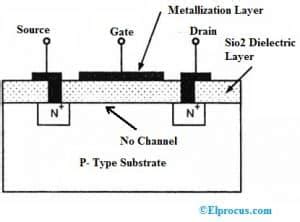 Enhancement MOSFET Construction Working Its Applications