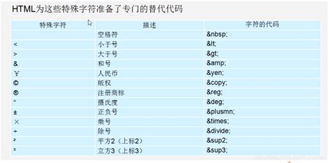 Html5 基础知识总结全html5知识点 Csdn博客
