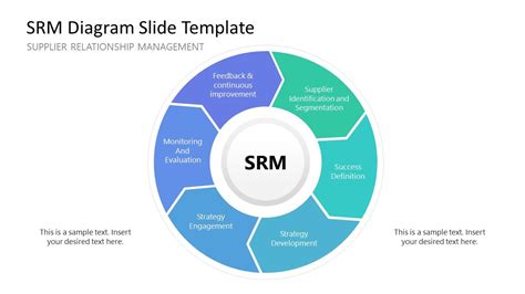 Cover Slide Srm Diagram Ppt Template Slidemodel