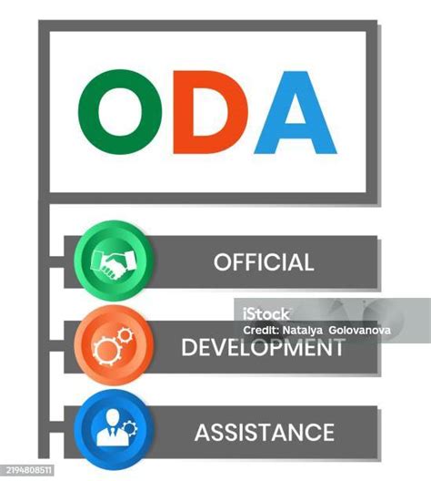 Oda Official Development Assistance Stock Illustration Download Image