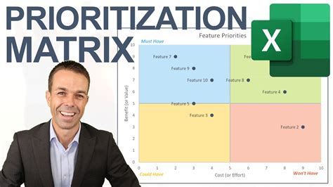 How To Make A Prioritization Matrix In Excel Colored Quadrants Youtube