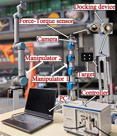 Figure 2 From Hybrid Visionforce Cascaded Model Predictive Control Of Robotic Manipulators For
