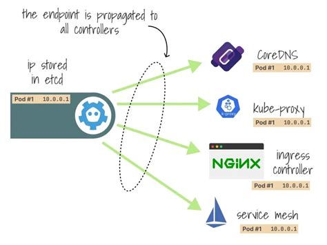 Kubernetes Pod