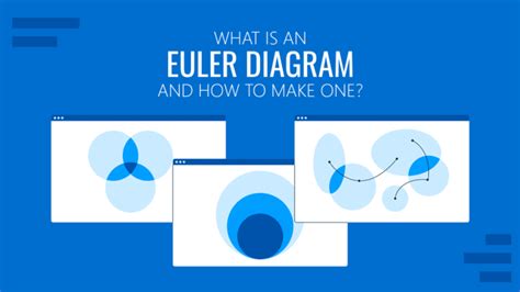 How To Make A Flowchart With Examples Templates