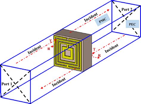 Numerical Set Up Of Design 1 Exported From Cst Software Download Scientific Diagram