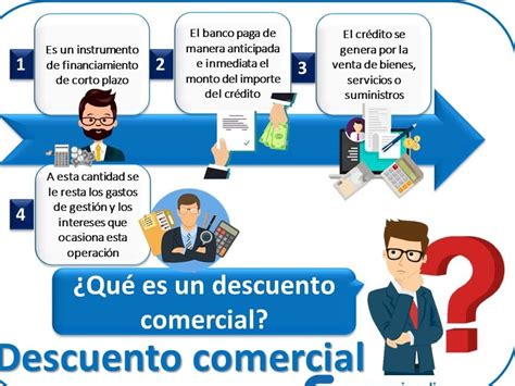 Descuento Qué Es Definición Y Concepto