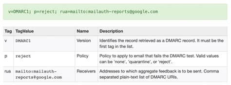 What Are Dmarc Spf And Dkim [simple Explainer]