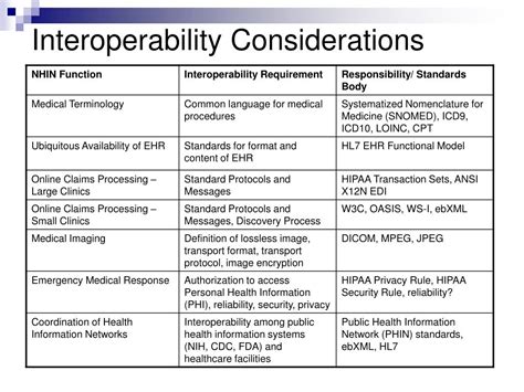 Ppt Interoperability For The Nhin Powerpoint Presentation Free Download Id 4588320