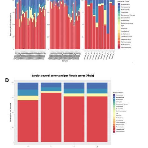 Visualization Of Clinical Variables By Principal Component Analysis