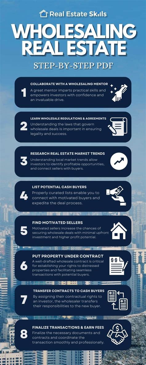 Wholesaling Real Estate For Beginners 8 Steps To Get Started
