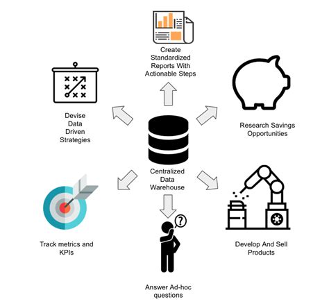 Why Invest In A Data Warehouse We Recently Had A Medium Sized Company… By Seattledataguy Medium