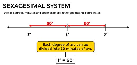 The Earth And Geographic Coordinates For Beginners March 13 2025